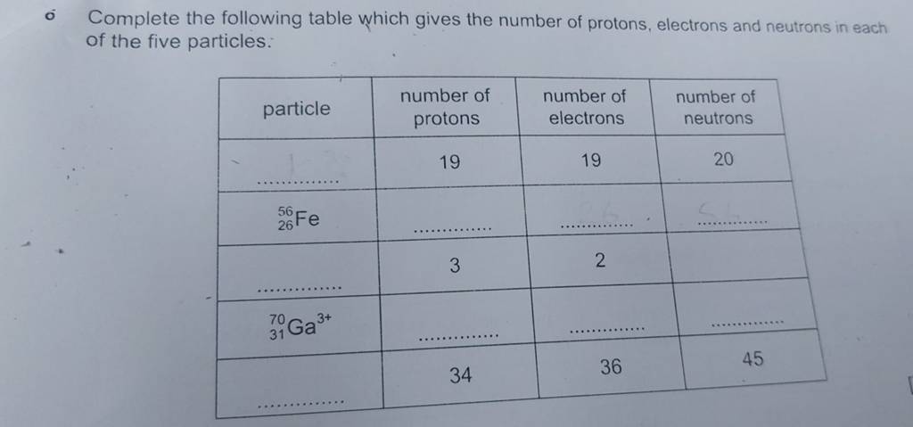 - Complete the following table which gives the number of protons, electro..