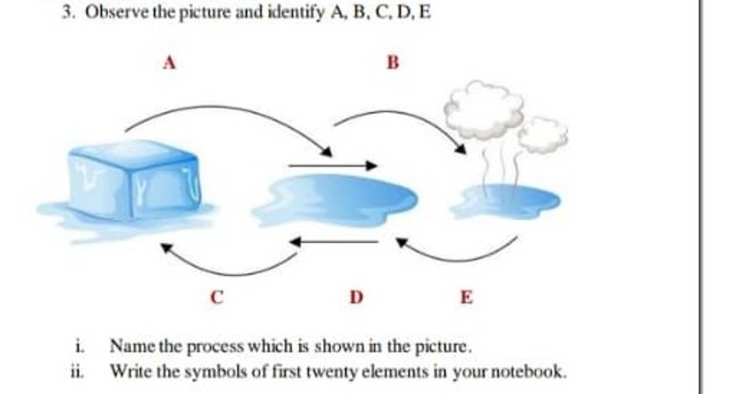 3. Observe the picture and identify A,B,C,D,Ei. Name the process which i..