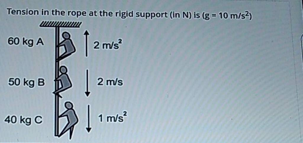 Tension in the rope at the rigid support (in \mathrm{N}) is \left(\mathrm..