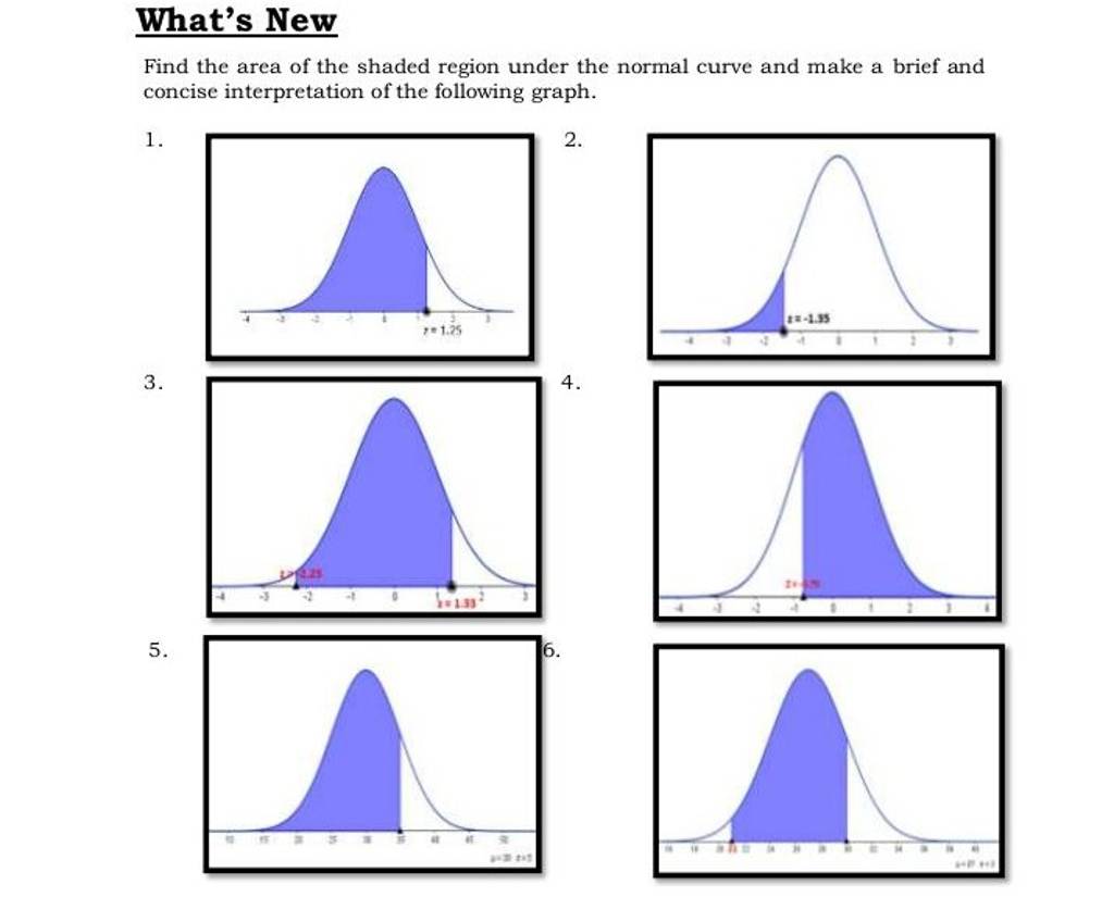 What's NewFind the area of the shaded region under the normal curve and