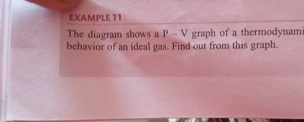 EXAMPLE 11The diagram shows a P−V graph of a thermodynami behavior of an..