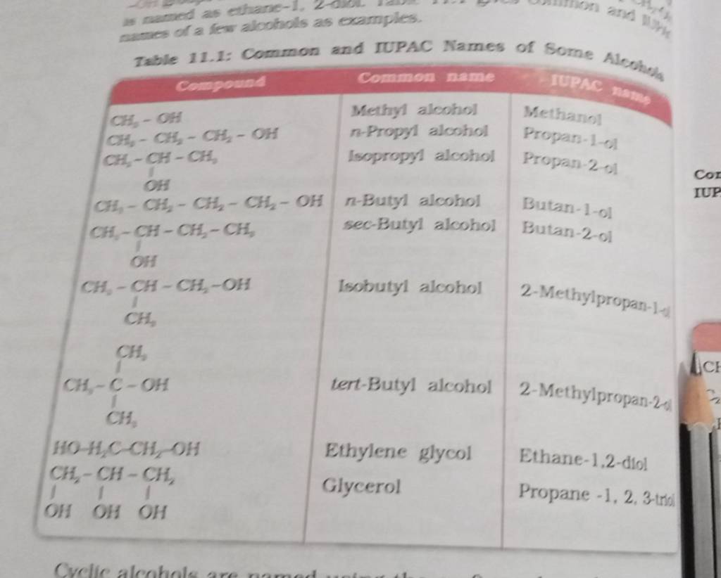 Table 11.1: Common and IUPAC Names of Some AlcolychIsobutyl alcohol2-Me..
