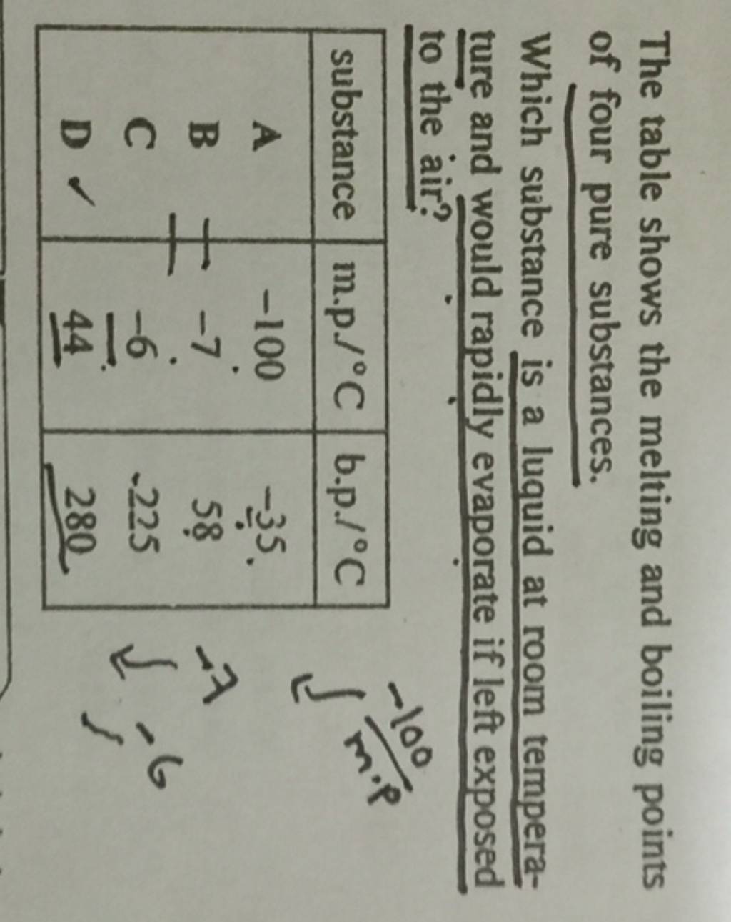 The table shows the melting and boiling points of four pure substances.