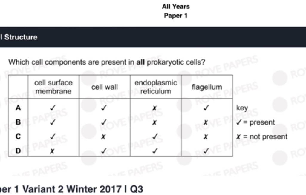 All YearsPaper 1I StructureWhich cell components are present in all pr..