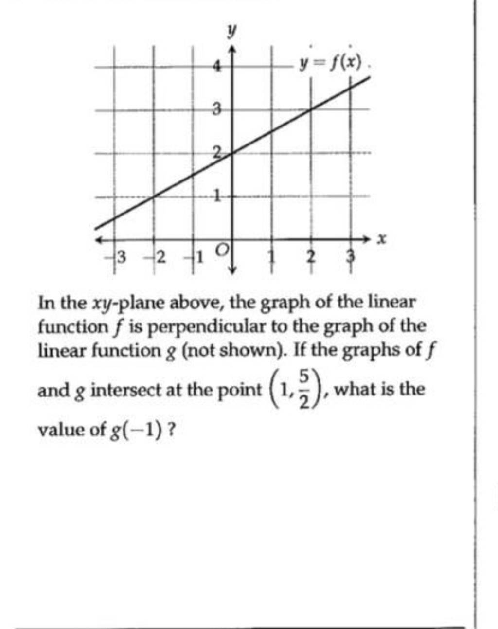 In the xy-plane above, the graph of the linear function f is perpendicula..