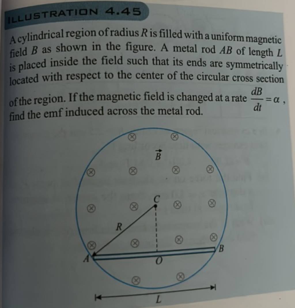 ILLUSTRATION 4.45A cylindrical region of radius R is filled with a unifo..