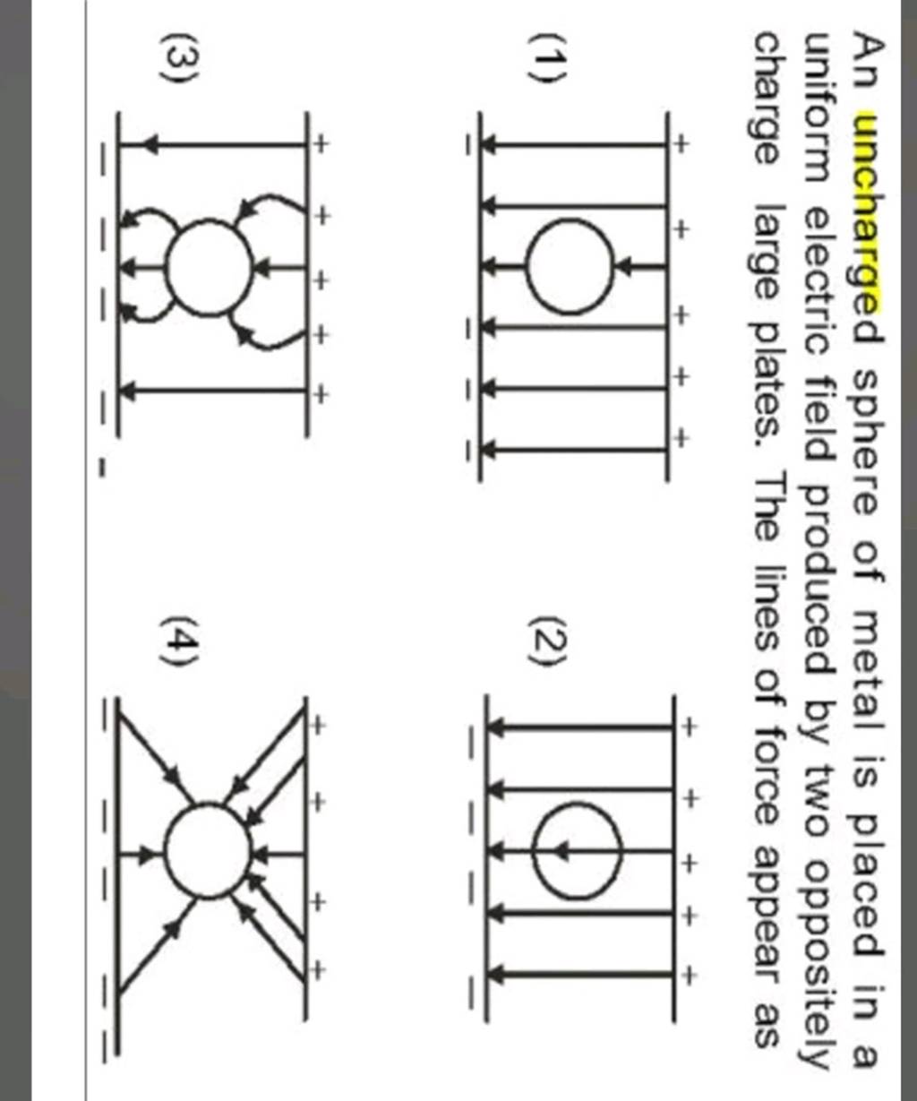 An uncharged sphere of metal is placed in a uniform electric field produc..