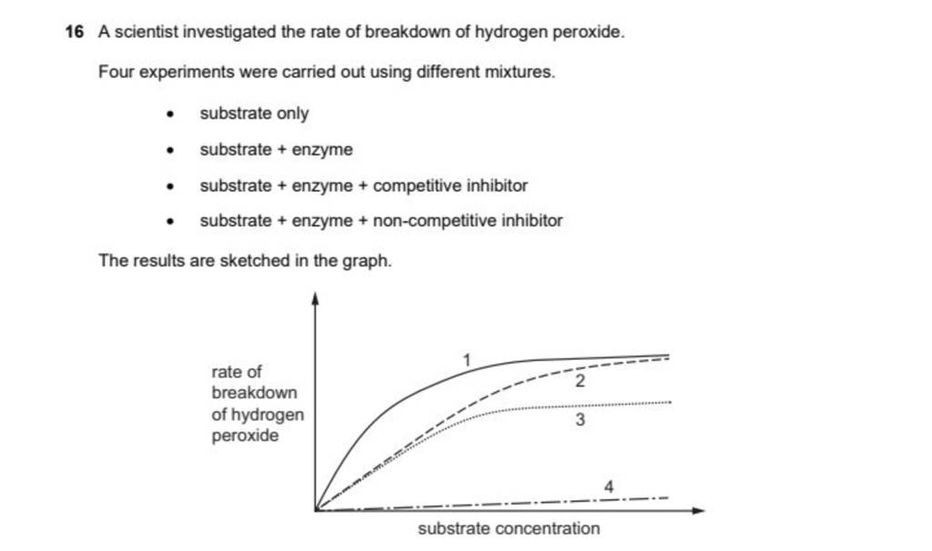 16 A scientist investigated the rate of breakdown of hydrogen peroxide.F..