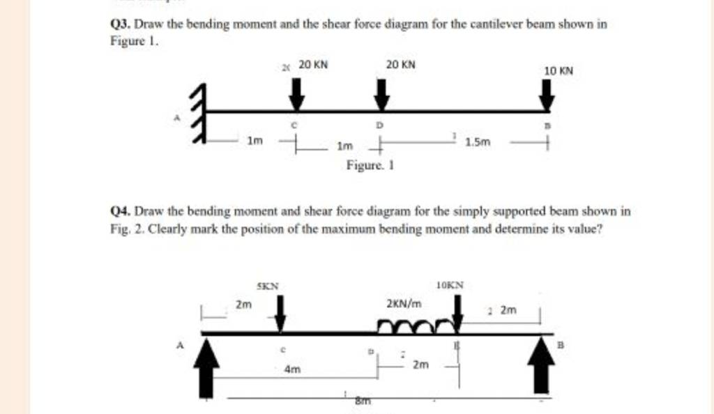 Q3. Draw the bending moment and the shear force diagram for the cantileve..