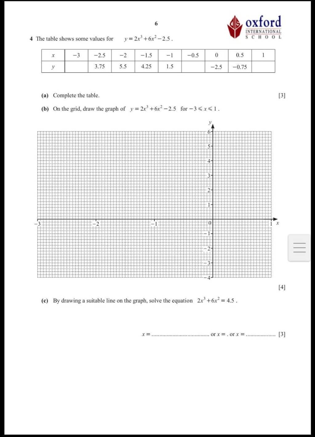 6 4 The table shows some values for y=2 x^{3}+6 x^{2}-2.5 . OXfOrd INTER..