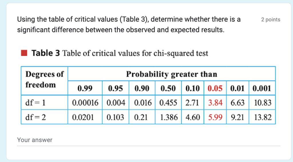 Using the table of critical values (Table 3), determine whether there is