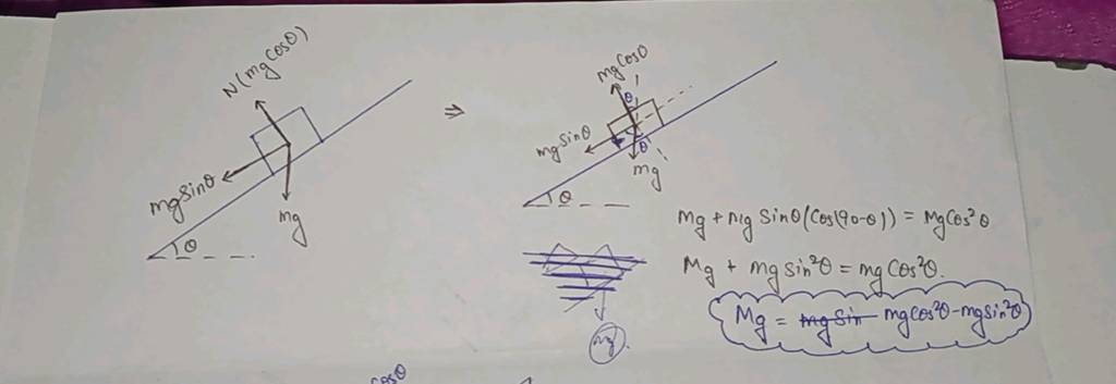 mgsindeToN(mg Coso)mg Sinomg CosoMg +nig Sino (Cos (90-01) = MgCos²