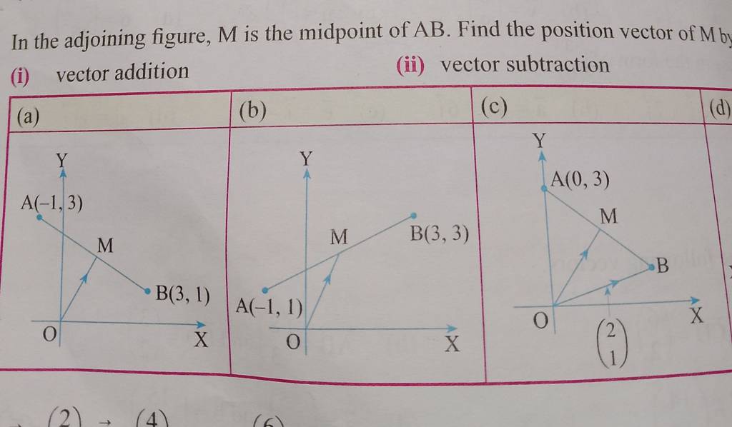 In the adjoining figure, M is the midpoint of AB. Find the position vecto..