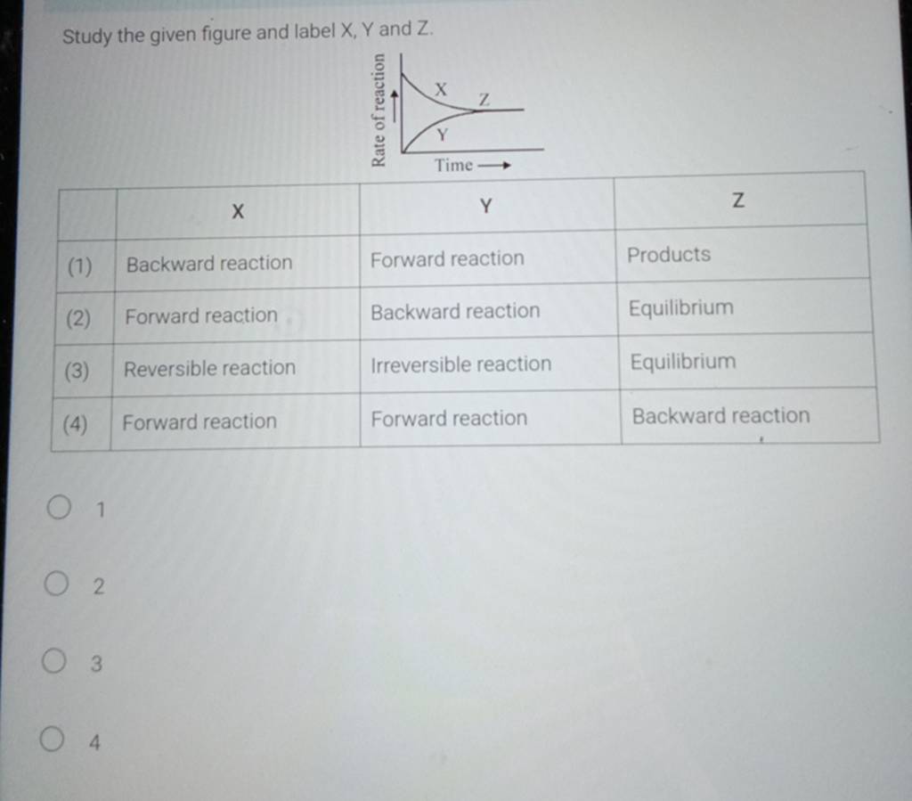 Study the given figure and label X,Y and Z.XYC(1)Backward reactionForwar..