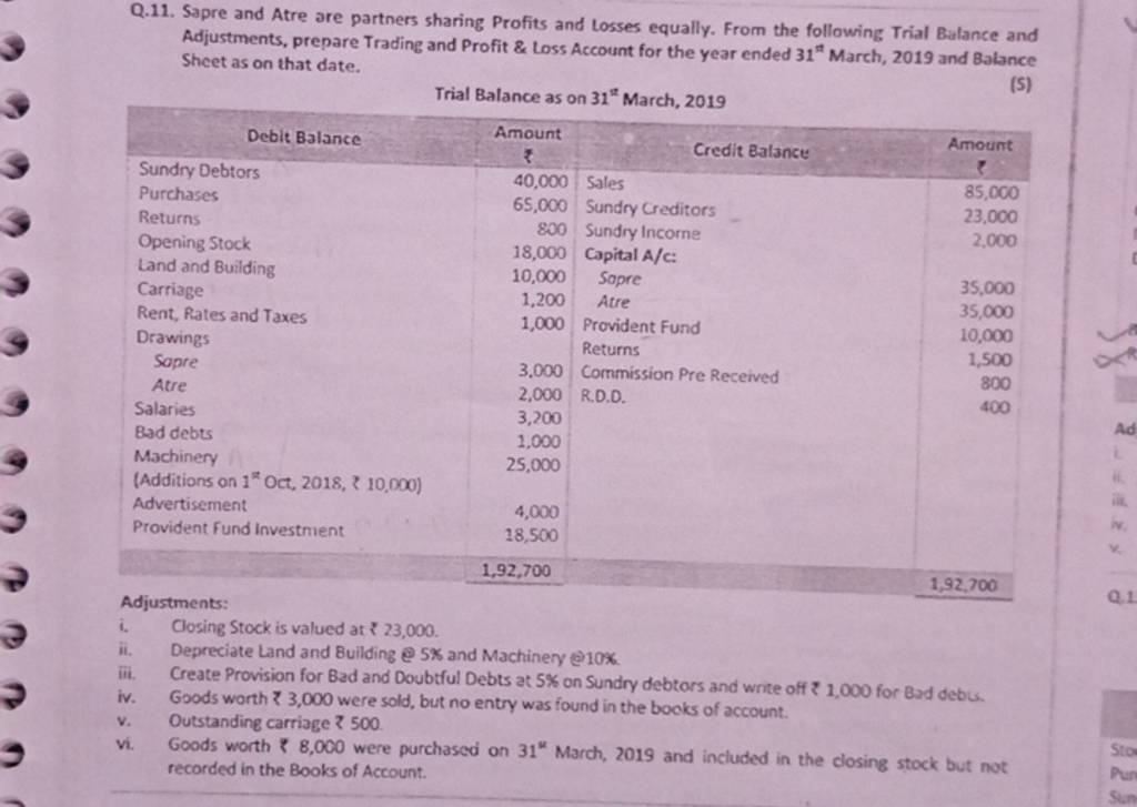 Q.11. Sapre and Atre are partners sharing Profits and Losses equally. Fro..