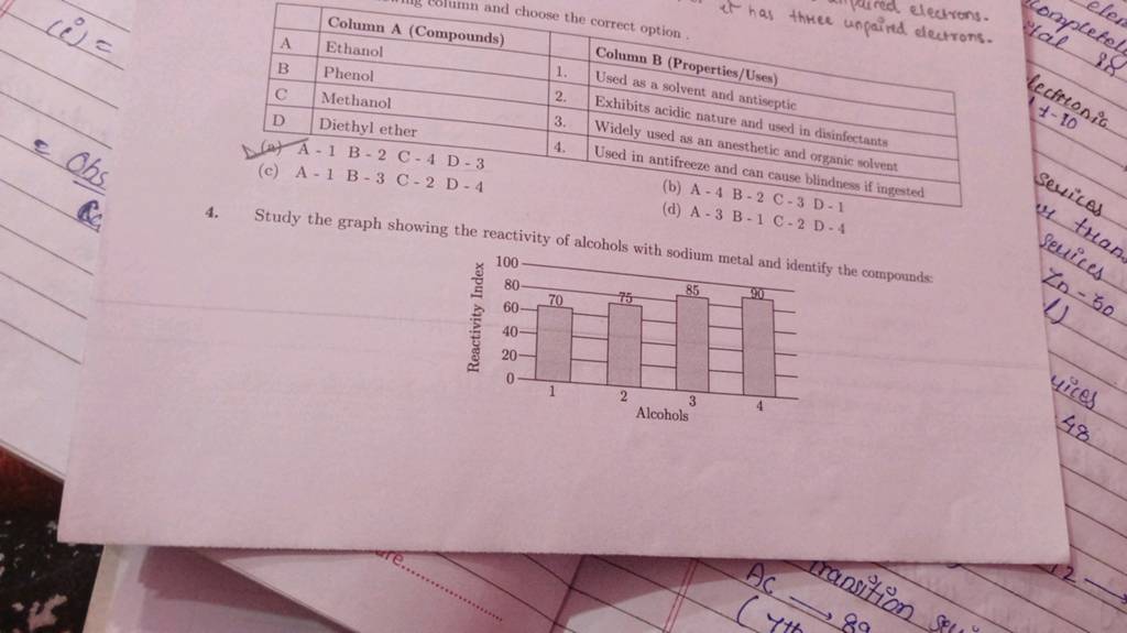 Study the graph showing the reactivity of alcohols with sodium metal and