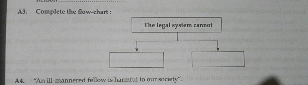 A3. Complete the flow-chart : A4. "An ill-mannered fellow is harmful to