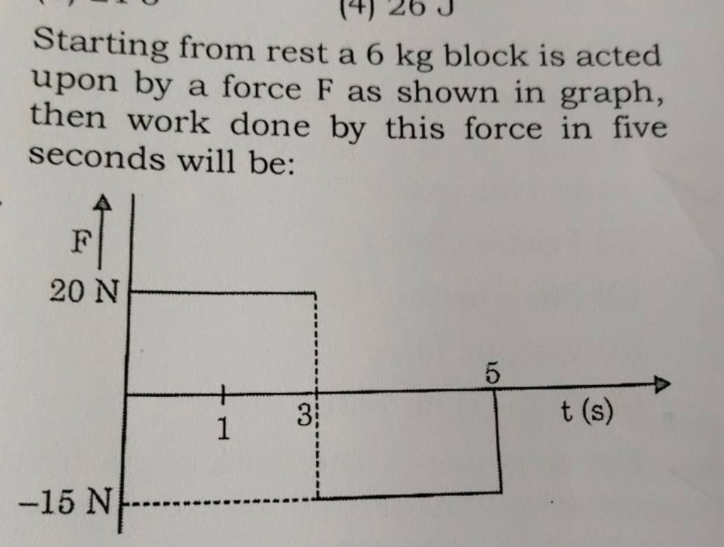 Starting from rest a 6 kg block is acted upon by a force F as shown in gr..