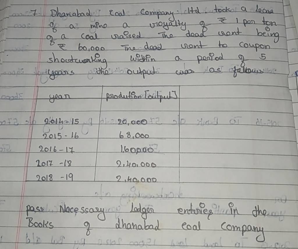 Dhanabad coal company. Its took a Lease of a mino a royalty of ₹ 1 par to..