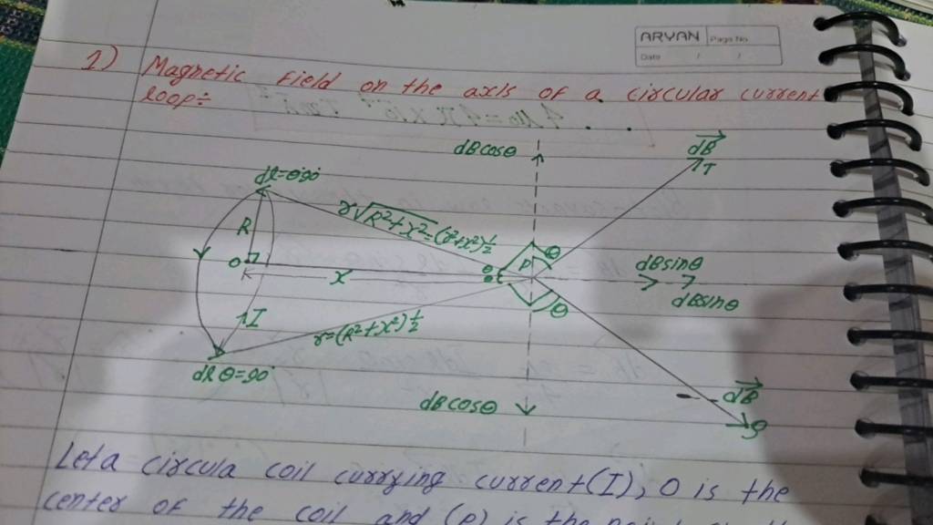 ARVAN Prom1)Magnetic field on the axis of a circular current loop:-Let..