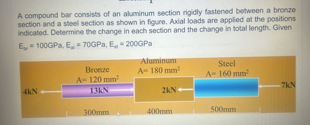 A compound bar consists of an aluminum section rigidly fastened between a..