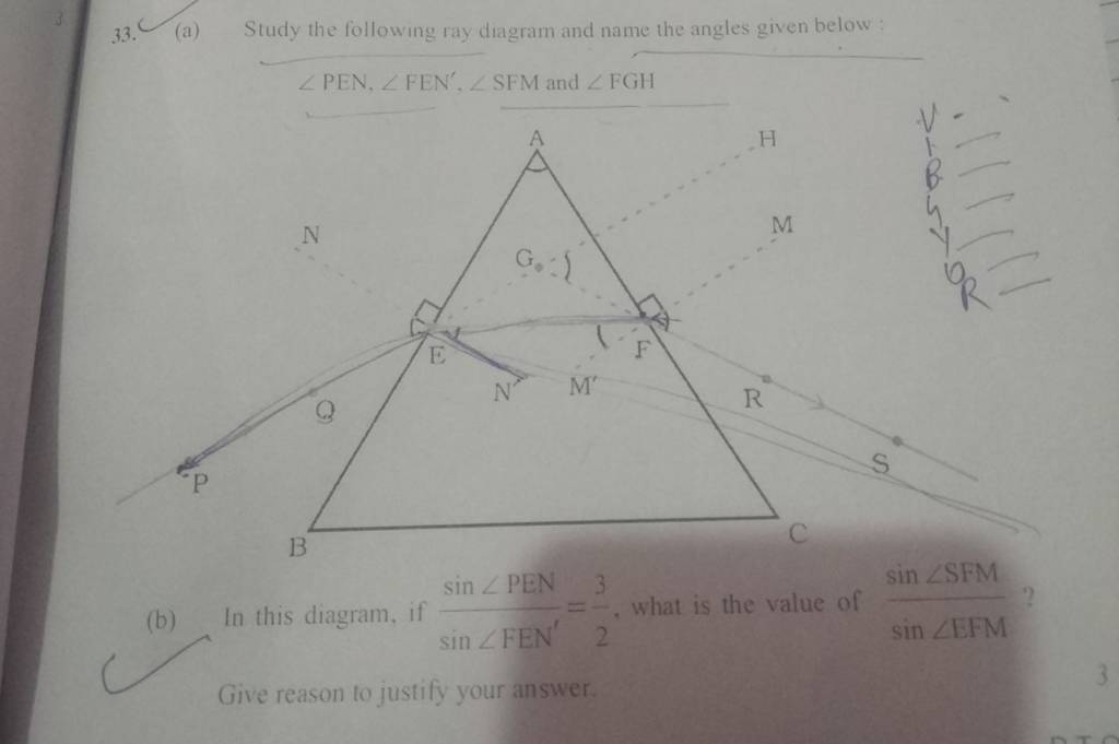 33.(a) Study the following ray diagram and name the angles given below