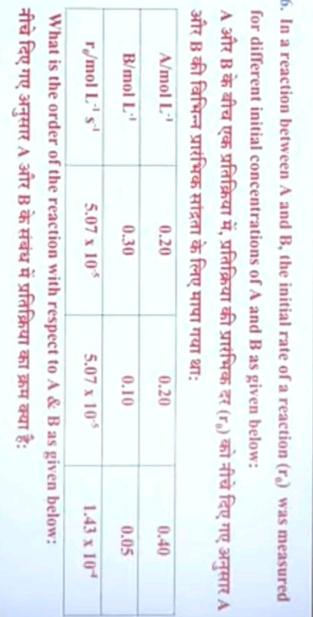 6. In a reaction between A and B, the initial rate of a reaction ( r0 ) ..