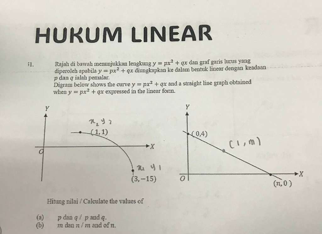 HUKUM LINEARi1. Rajah di bawah menunjukkan lengkung y=px2+qx dan graf ga..