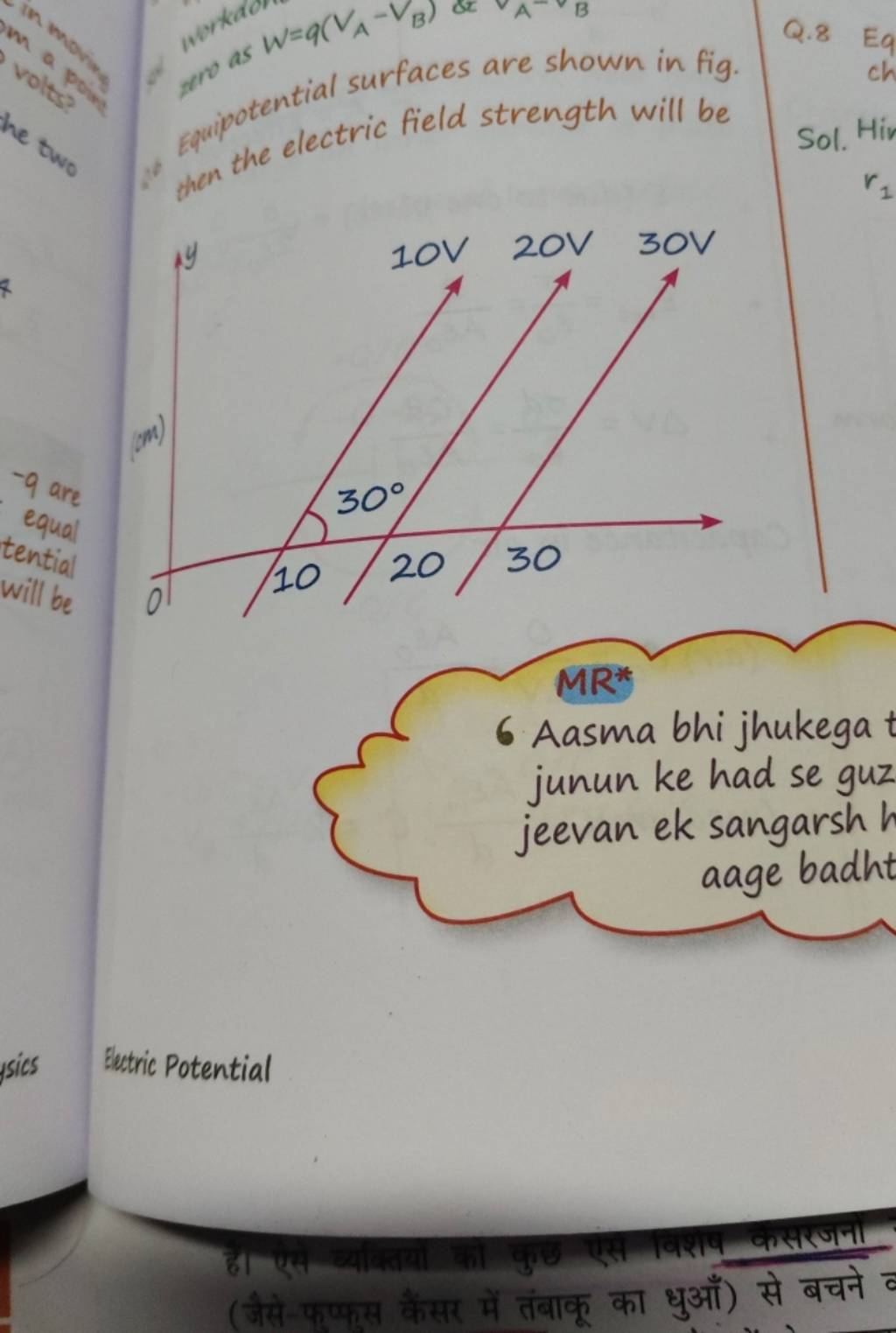 (Equipotential surfaces are shown in fig. - then the electric field stren..