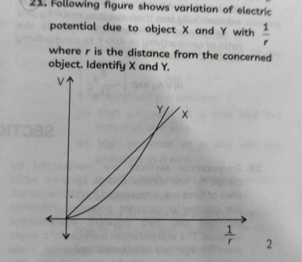 Following figure shows variation of electric potential due to object X an..