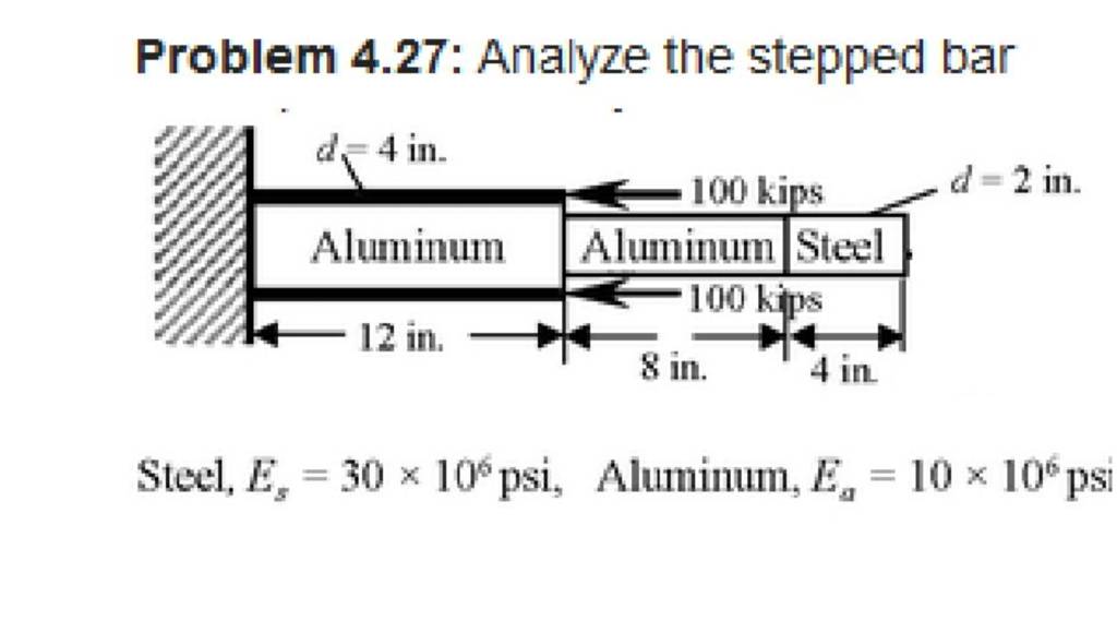 Problem 4.27: Analyze the stepped barSteel, Es =30×106psi, Aluminum, Ea