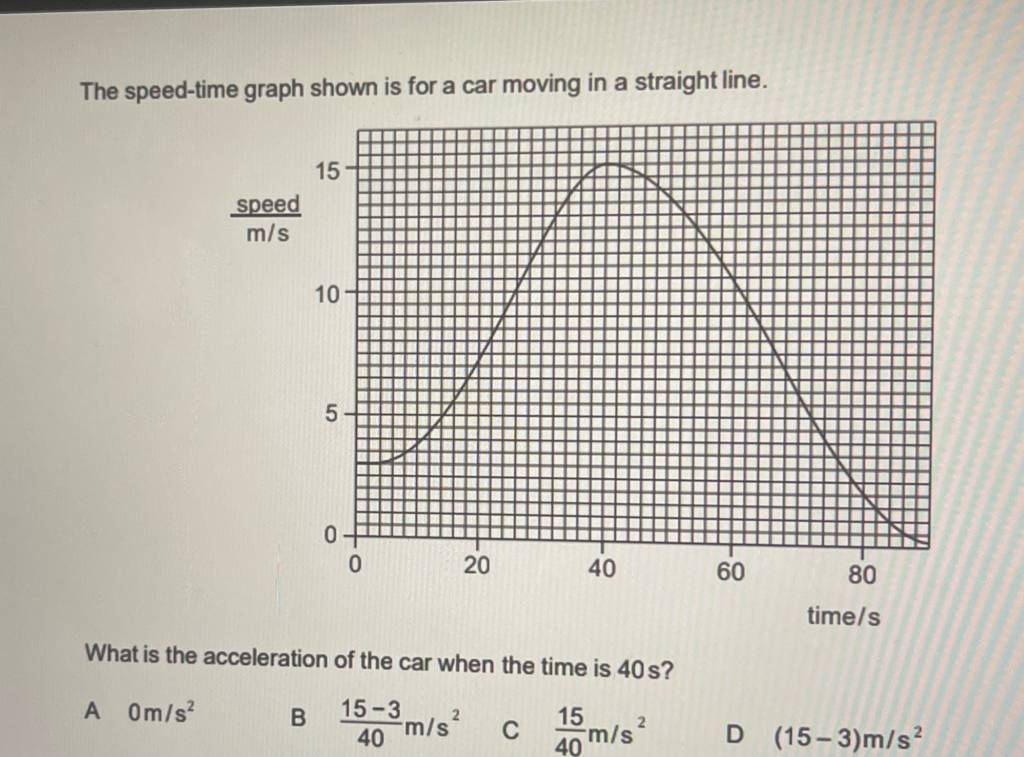 The speed-time graph shown is for a car moving in a straight line.What i..