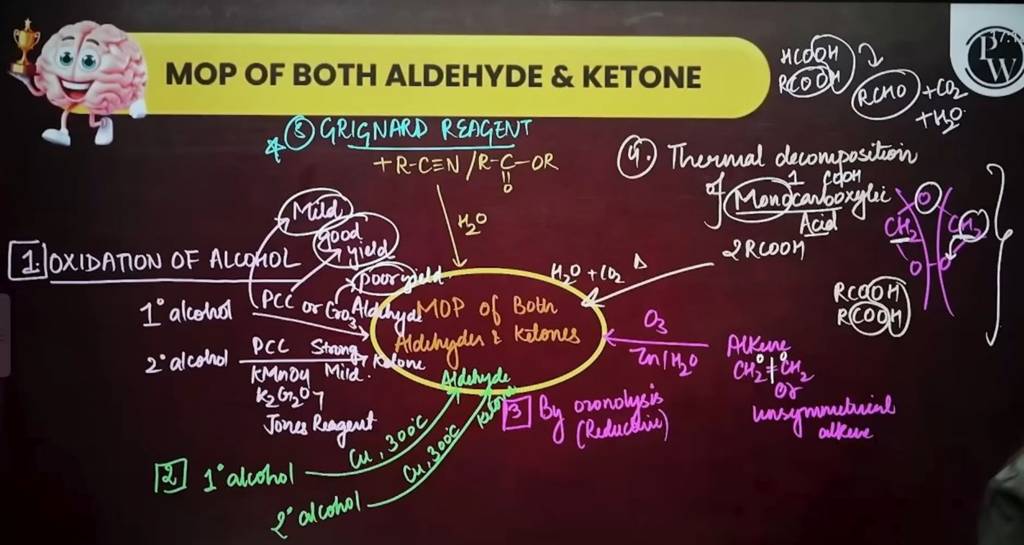 MOP OF BOTH ALDEHYDE \& KETONE(15)*(3) GRIGNARD REAGENT 1+R−C≡N/R−C−OR