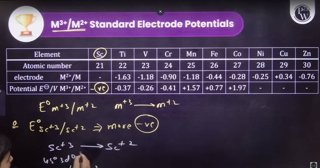 8M3+/M2+ Standard Electrode PotentialsElementSCTiVCrMnFeCoNiCuZnAtomic