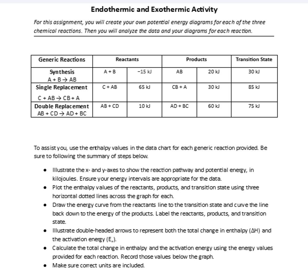 Endothermic and Exothermic Activity For this assignment, you will create