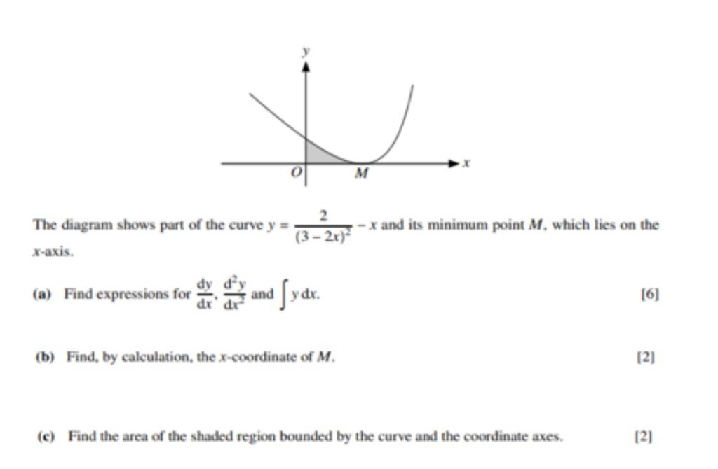 The diagram shows part of the curve y=\frac{2}{(3-2 x)^{2}}-x and its min..