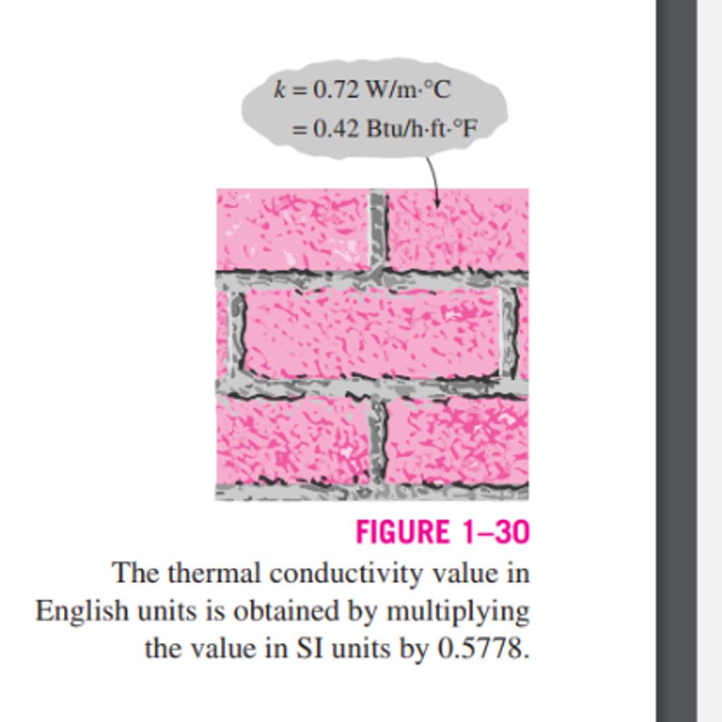 FIGURE 1-30The thermal conductivity value in English units is obtained b..