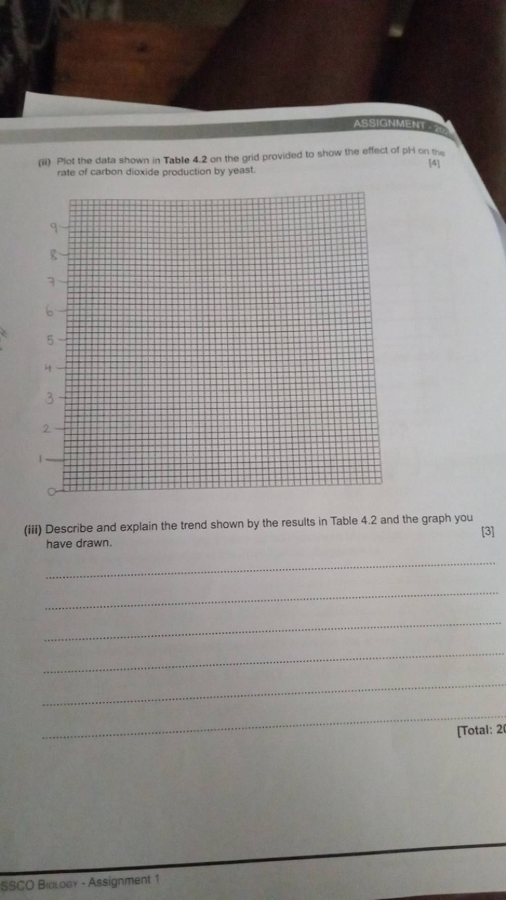 ASSIGNMENT (ii) Plot the data shown in Table 4.2 on the grid provided to