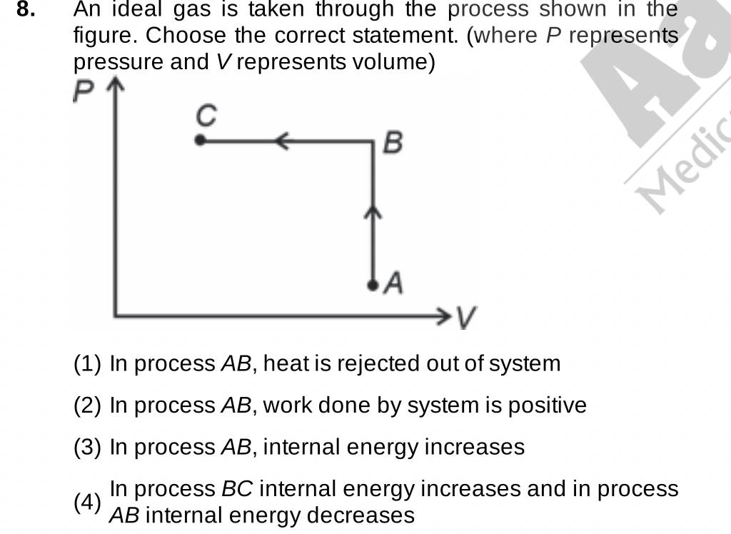 8. An ideal gas is taken through the process shown in the figure. Choose