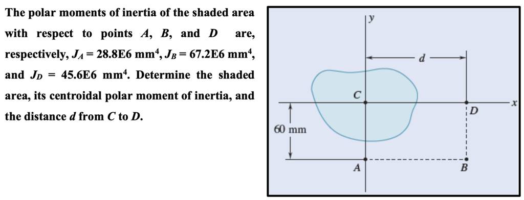 The polar moments of inertia of the shaded area with respect to points A,..