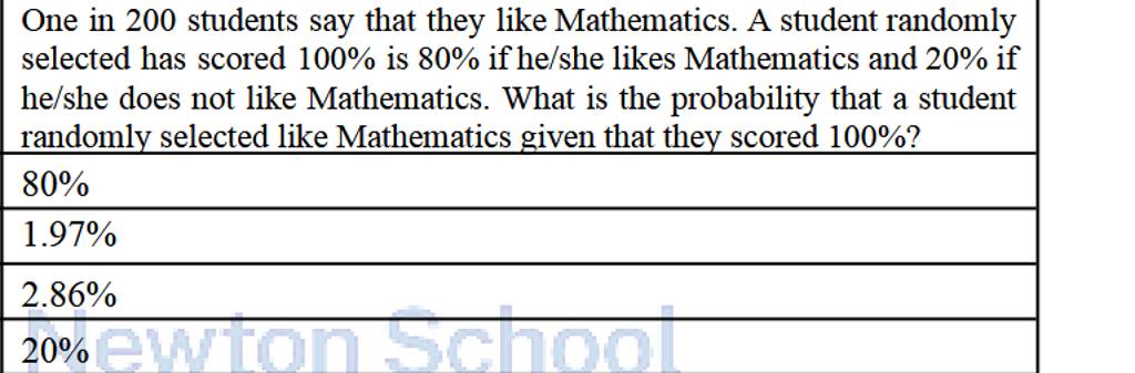 One in 200 students say that they like Mathematics. A student randomly se..