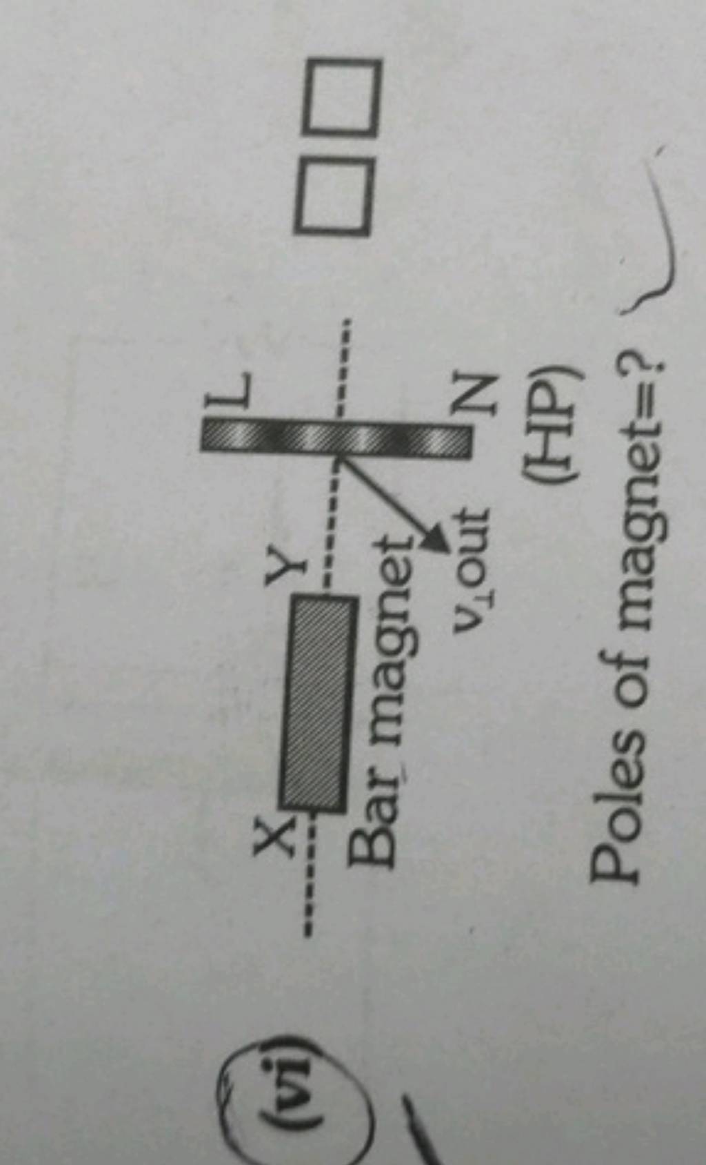 (vi) Poles of magnet=? | Filo