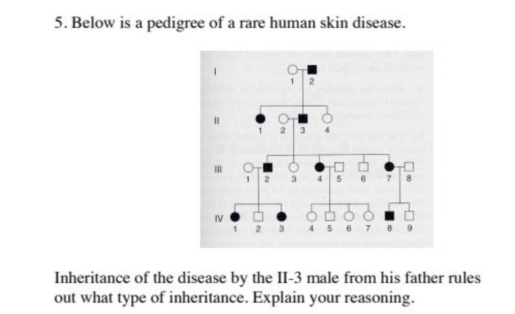 5. Below is a pedigree of a rare human skin disease.Inheritance of the d..