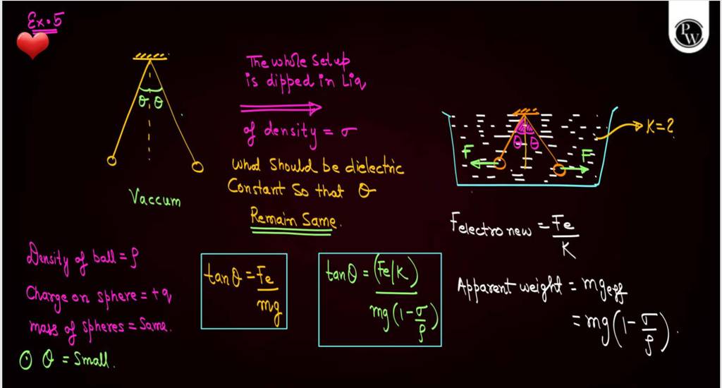 Ex. 5( iv)Density of boll =ρCharge on sphere =+q,mass of spheres = S..