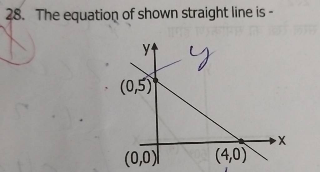 The equation of shown straight line is - | Filo