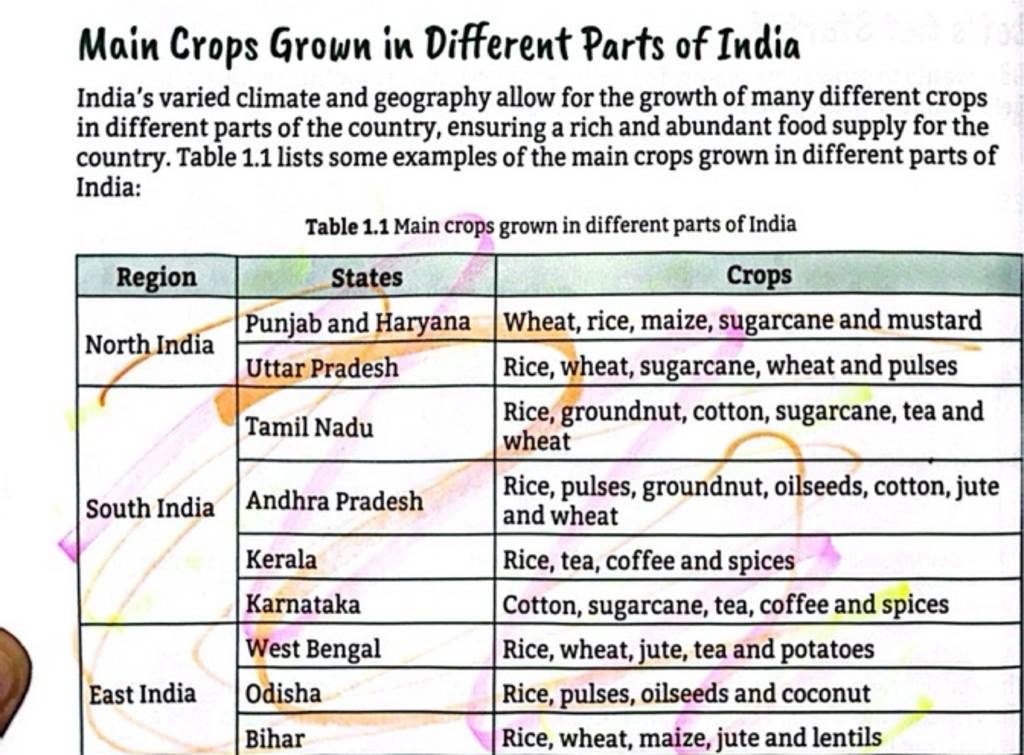 Main Crops Grown in Different Parts of IndiaIndia's varied climate and g..