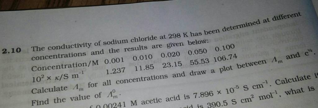 2.10 The conductivity of sodium chloride at 298 K has been determined at