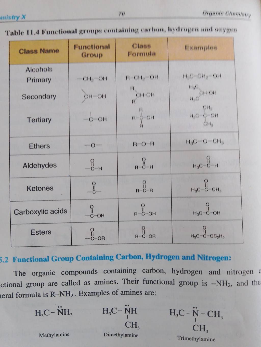 mistry X 70 Organic Chemistry Table 11.4 Functional groups containing car..