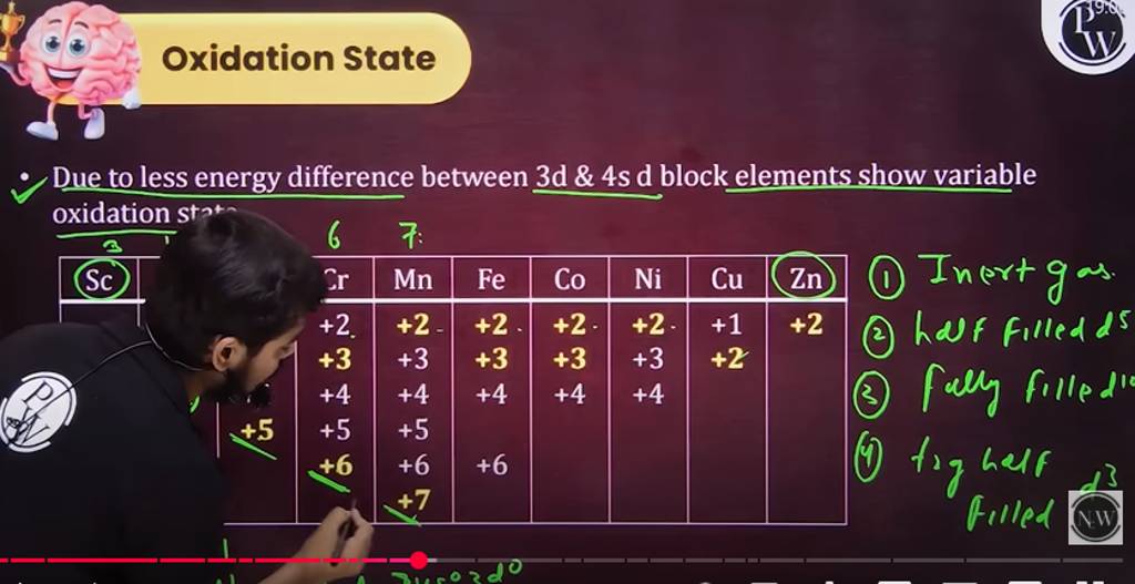 Oxidation State Due to less energy difference between 3d & 4s d block ele..
