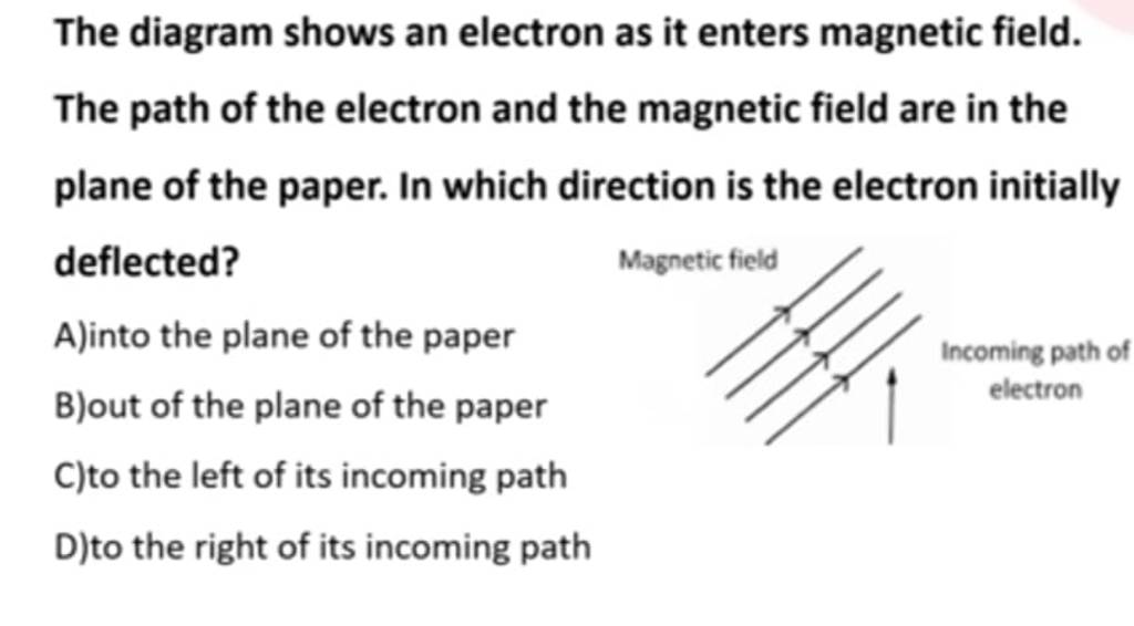 The diagram shows an electron as it enters magnetic field. The path of th..